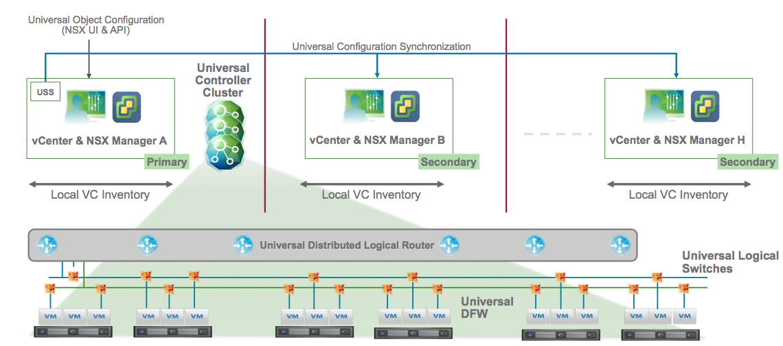 支援跨vCenter vMotion，NSX讓VM網路服務不中斷！ | iThome